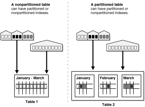 Data Partitioning - Bí mật giúp tối ưu hóa hệ thống dữ liệu