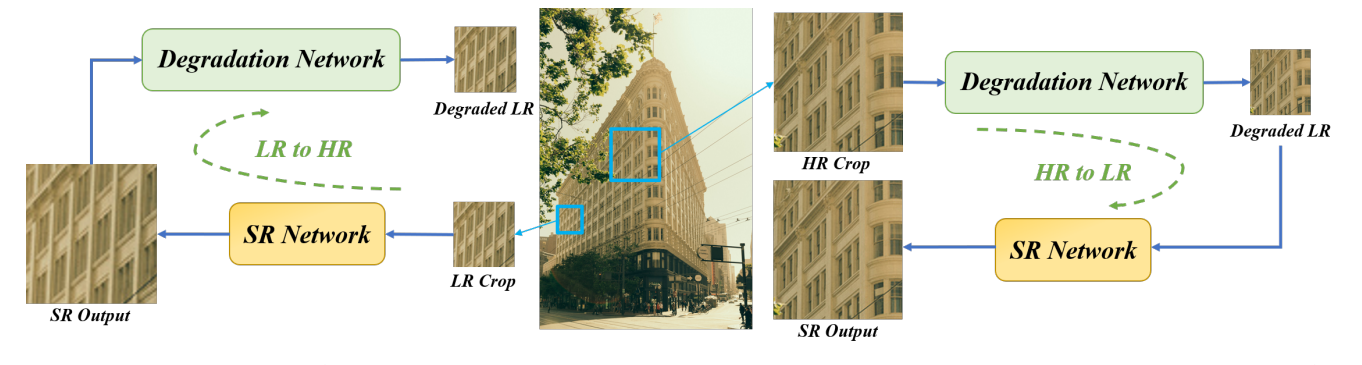 Góc nhìn tổng quan về bài toán Blind Image Super-Resolution