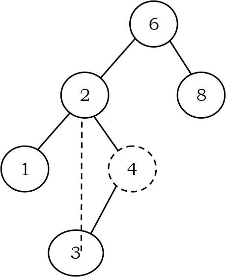 Chương 6: TREES - 7.Cây tìm kiếm nhị phân(Binary Search Trees - BSTs)