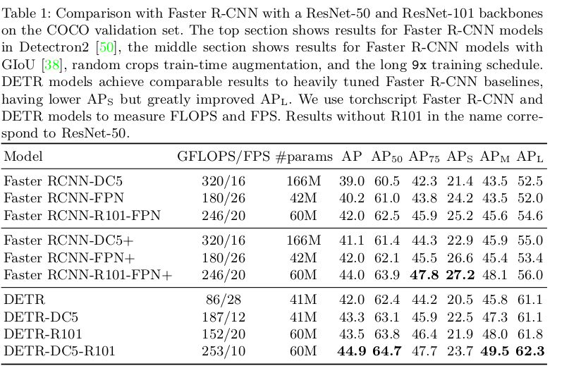 [Paper Explain] Object Detection with Transfromer: DETR