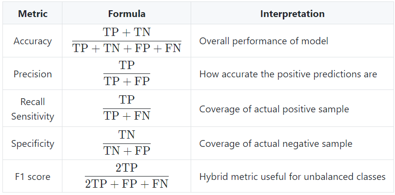 Evaluating and Testing models - có vẻ phức tạp hơn bạn nghĩ