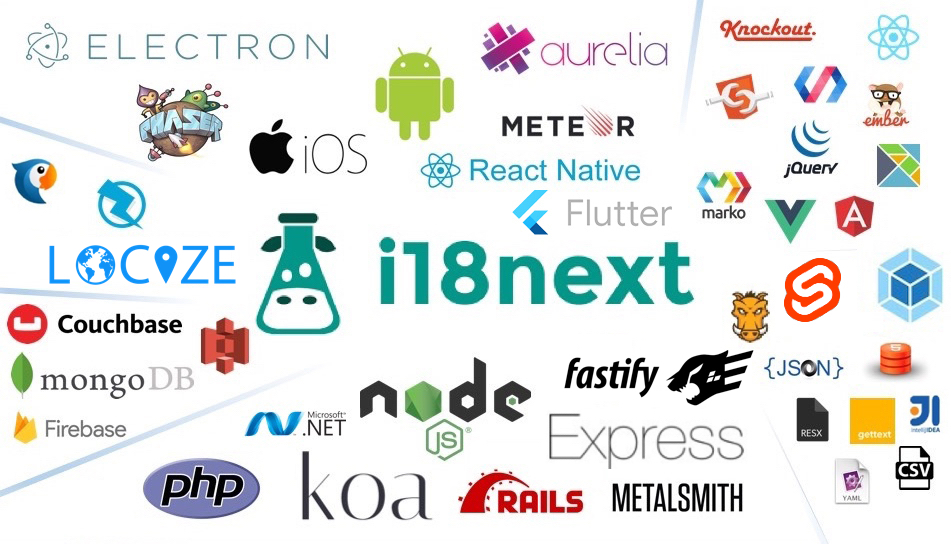 Boilerplate NextJS v12 - Phần 2: i18n và NextAuth.js Github - Viblo