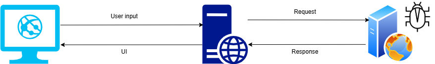 Remote Browser Isolation (RBI) - Một lĩnh vực công nghệ "xa xỉ"