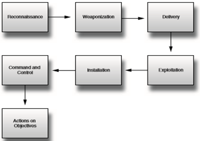 Review some basic concepts in the information technology majors - Part ...