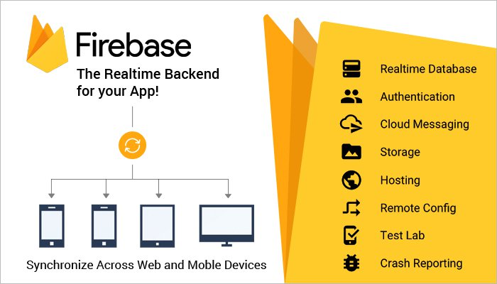 Khai thác lỗ hổng Firebase Realtime DB trên Android