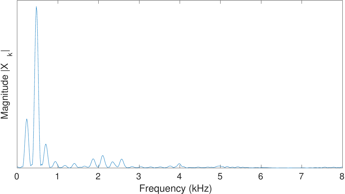Audio Features: Đặc trưng Spectral