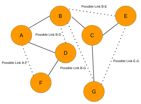 P4. (Lại là) Machine Learning with Graphs