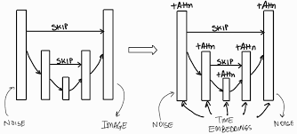 How Does DALL·E 2 Work?