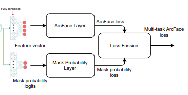 [Paper Explain] Boosting masked Face recognition with Multi-task ...