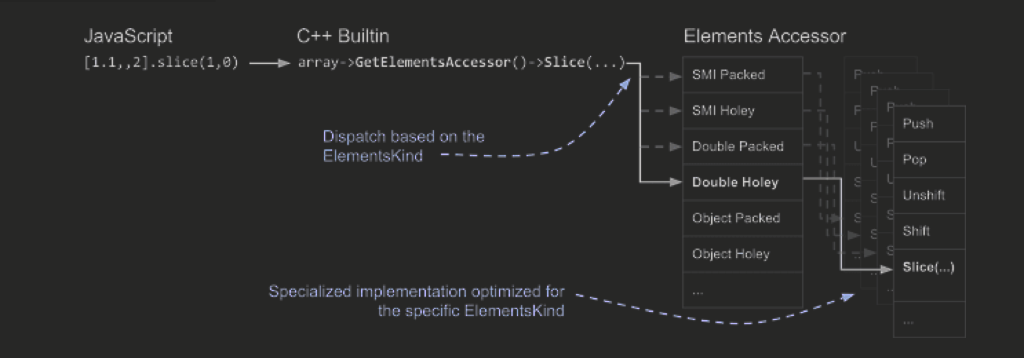 Cách dùng đúng Array.splice() trong JavaScript... nếu bạn có hơn 10000 ...