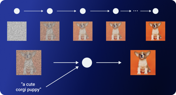 How Does DALL·E 2 Work?