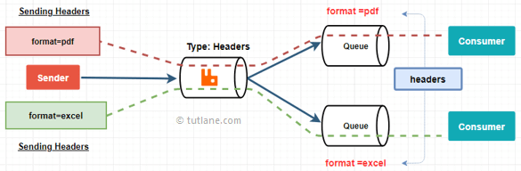 [Phần 1]Sử dụng RabbitMQ trong C# (.NET) (lý thuyết tổng quan)