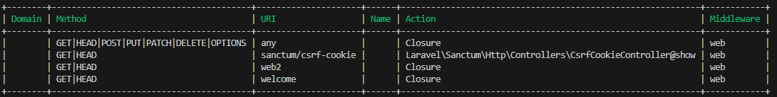 Cùng nhau học Router Laravel 10.x (phần 1)