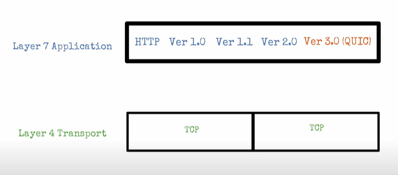 Backend Engineer - [Beginner level] - Giao thức TCP (Phần 1)