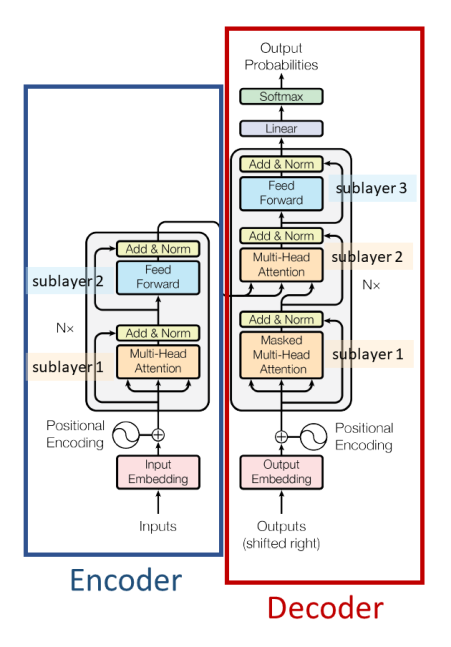 [Paper Explain] Object Detection with Transfromer: DETR