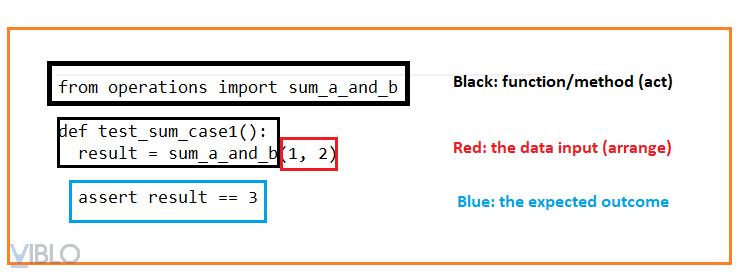 Tool testing guide for new Python developer