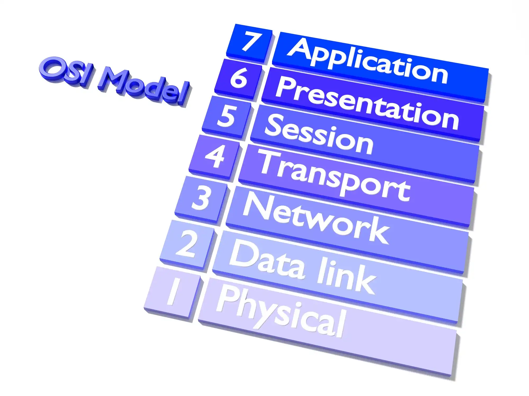OSI Model in computer network - Mô hình OSI trong mạng máy tính