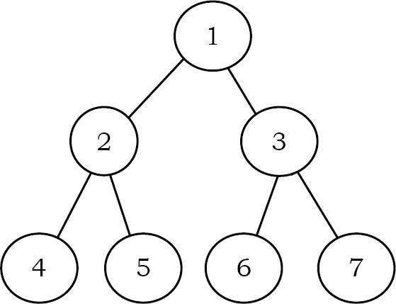 Chương 6: TREES - 2. Lý thuyết về Duyệt cây nhị phân