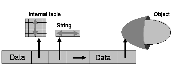 STRUCTURE và TABLE trong SAP ABAP