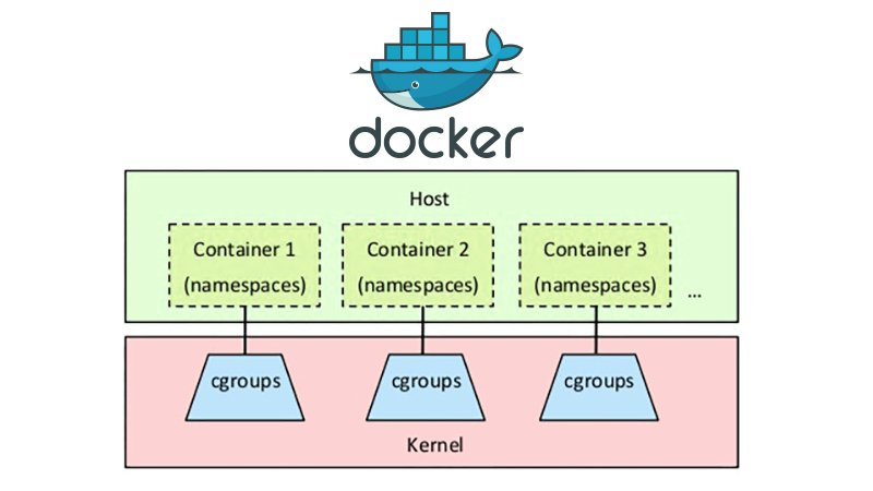 Docker là gì? Khi nào nên dùng Docker?