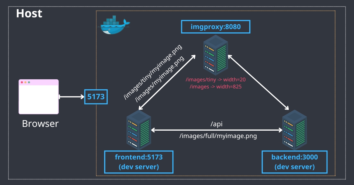Deploy server lưu trữ và resize ảnh như Viblo trên Kubernetes