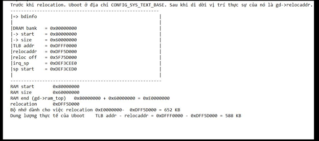 Linux Boot Process A-Z