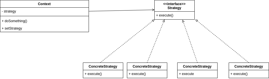 Design Pattern - Strategy Pattern