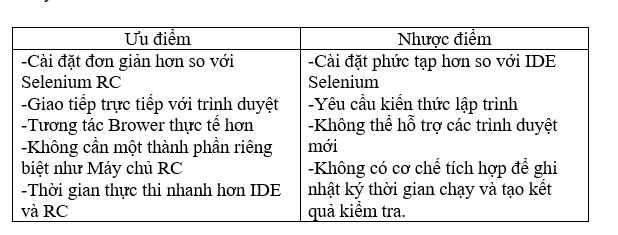 Giới thiệu về Selenium | Anh Tester