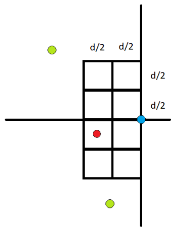 Thuật toán Đường quét (Sweep line algorithm)