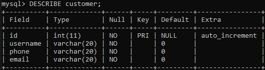 Các câu lệnh SQL phổ biến nhất có thể bạn chưa biết