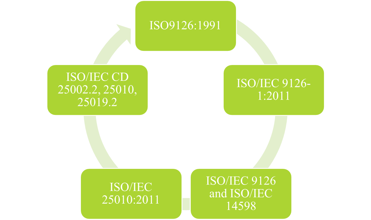 Khái quát về ISO 25010 - Tiêu chuẩn chất lượng dành cho sản phẩm phần mềm