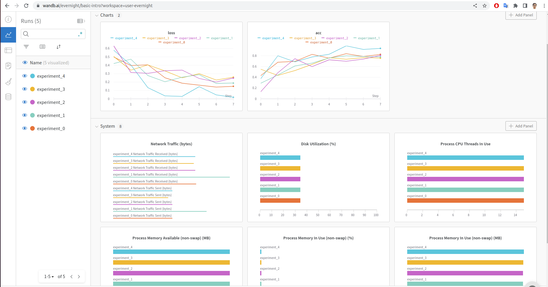 Tất tần tật về WanDB (P1)