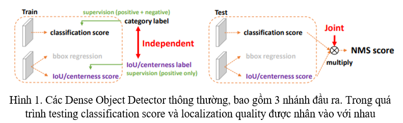 [Paper Explain] Generalized Focal Loss: Learning Qualified and Distributed Bounding Boxes for ...