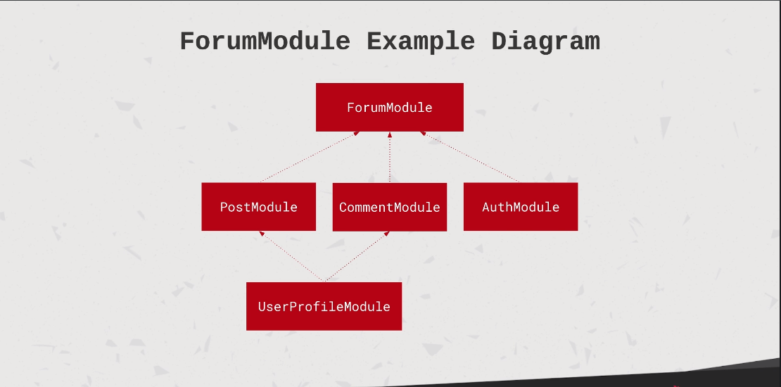 Tìm hiểu và xây dựng cấu trúc api với NestJS (Phần 1)