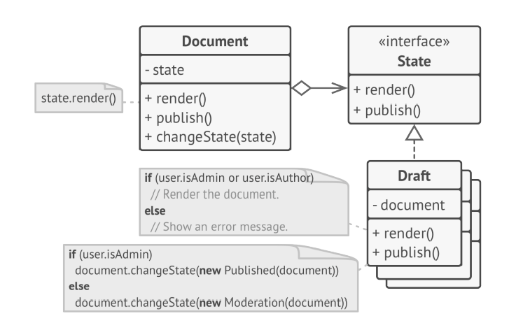 Tổng quan về State Design Pattern