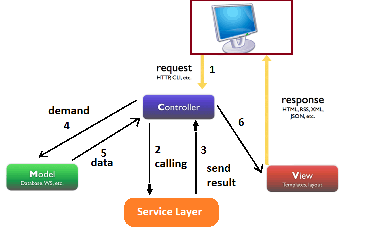 「Spring Boot #8」 Tạo Web Helloworld với @Controller + Thymeleaf