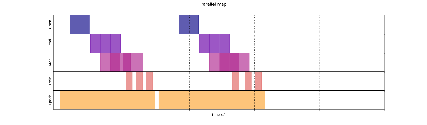 Tá I æ U Quã Trã Nh Huáº N Luyá N Vá I Tf Data Api