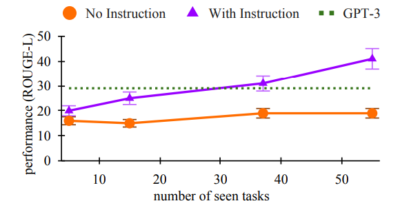 [Paper Explain] Sử dụng Self-Instruct và Unnatural Instruction để tạo ...
