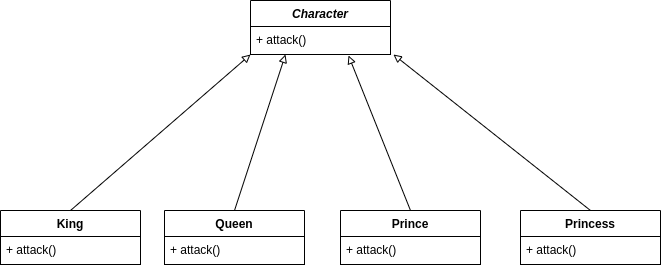 Design Pattern - Strategy Pattern