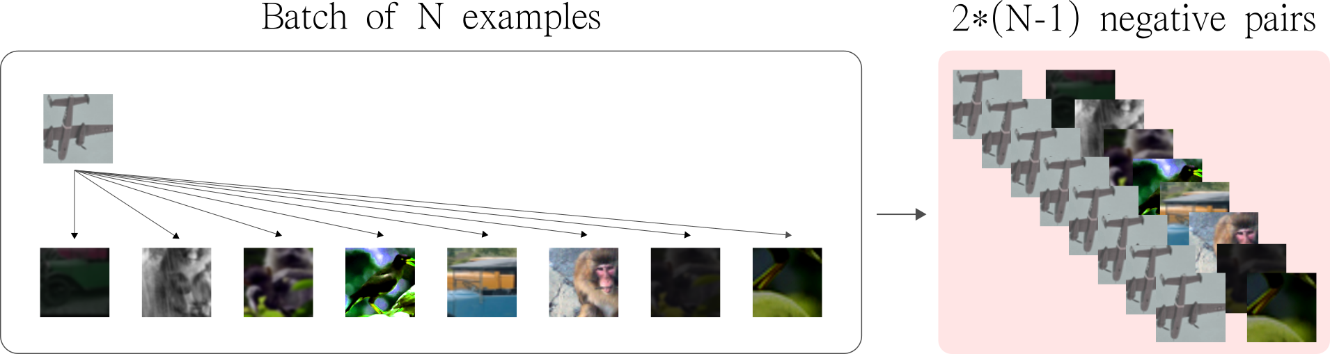 [Paper Explain] A Simple Framework for Contrastive Learning of Visual ...