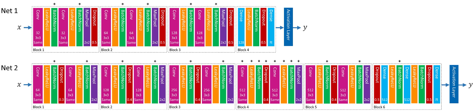 [paper Explained] Triple Sigmoid Activation Function For Deep Open Set Recognition
