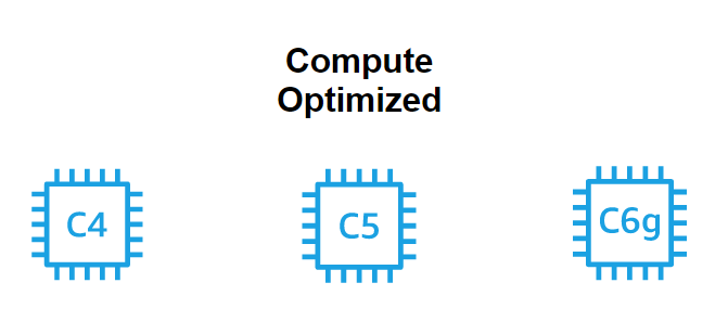 AWS Practice - Use right EC2 instance types