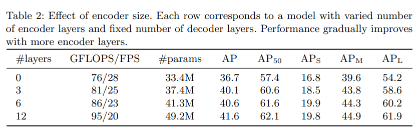 Deformable DETR: Phương pháp tiếp cận end-to-end cho bài toán object ...