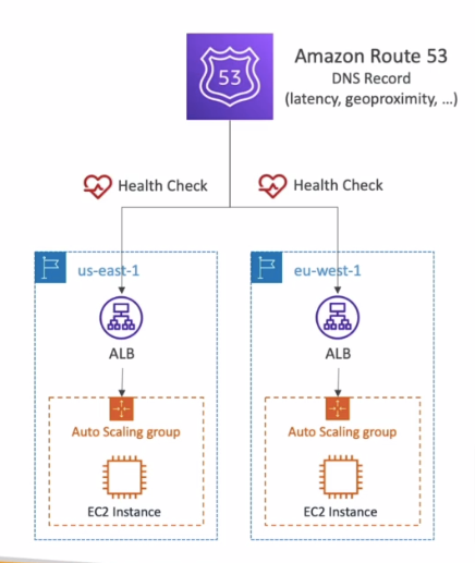 AWS - Route 53 - AI Design - Thiết kế web theo yêu cầu tại Hồ Chí Minh