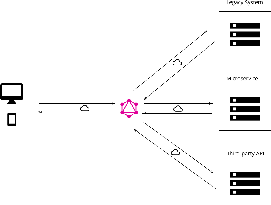 Giới thiệu về GraphQL