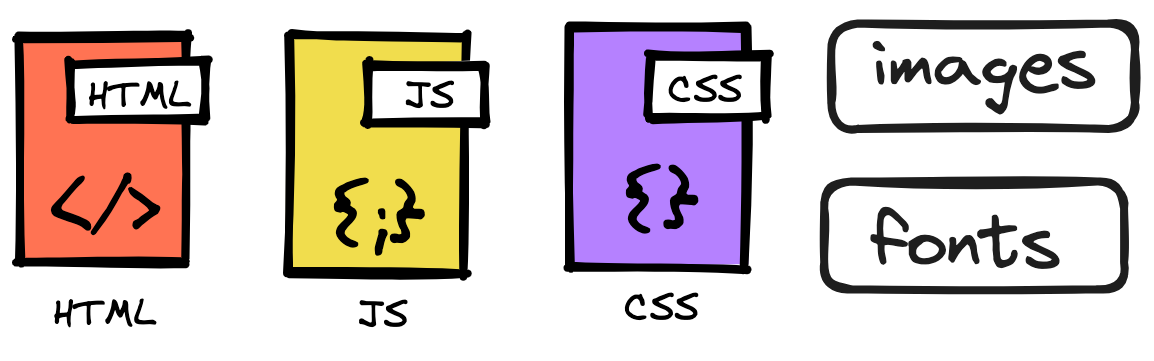 Code-Splitting: Chìa khóa giúp ứng dụng Discord trở lên mượt mà