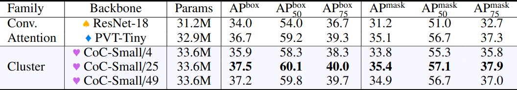 [Paper Explain] Clustering trong Computer Vision: Hướng đi mới thay thế ...