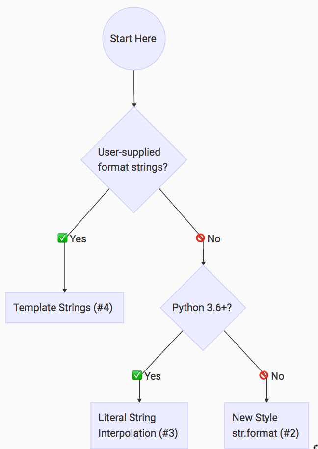 Regular expressions in python (phần 1)