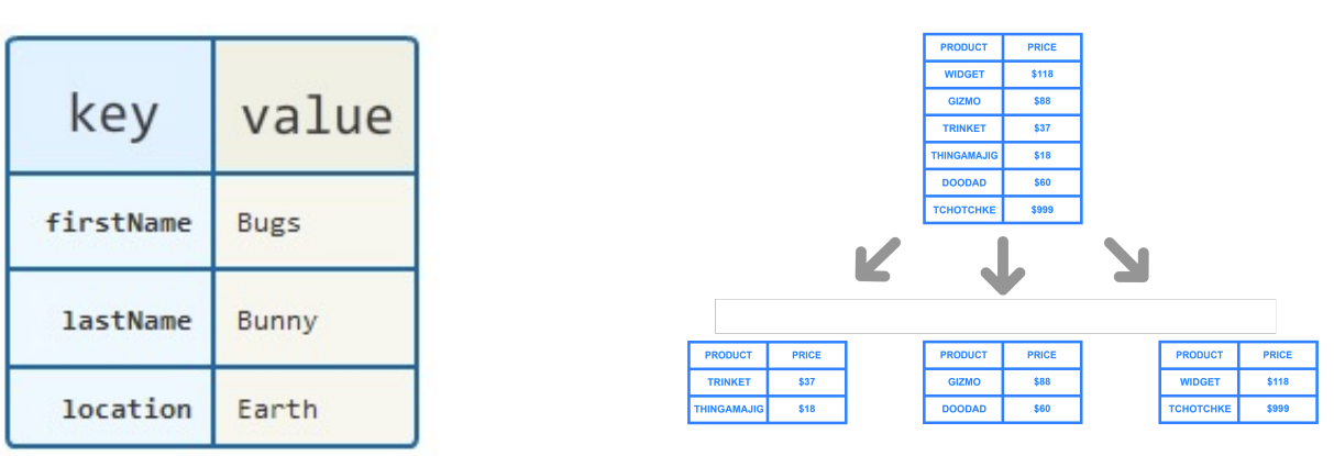 Tổng quan về Database, SQL và NoSQL