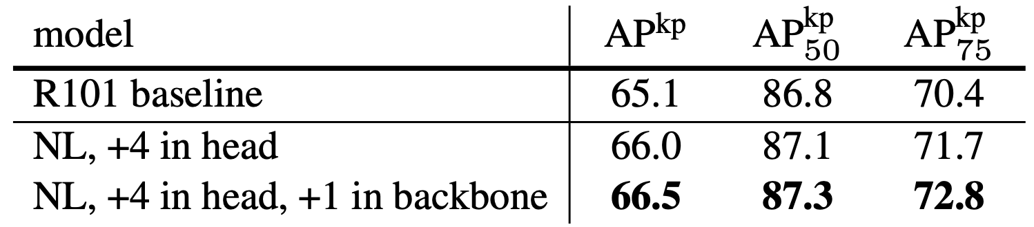 [Paper explained] Non-local Neural Networks